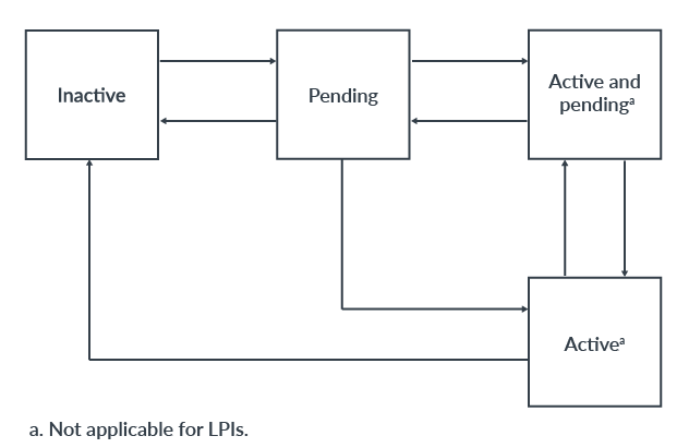 Learn The Architecture Arm Corelink Generic Interrupt Controller V3 And V4 Arm Developer 